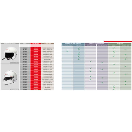 Kit Radio ZERONOISE casque FULL/OPEN Face